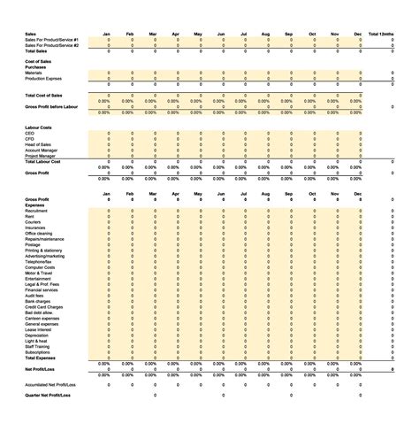 34 Simple Financial Projections Templates Excel Word