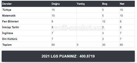 LGS de 400 Puan Almak İçin Kaç Net Gerekir 2022