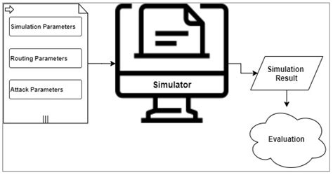 electronics free full text a survey on parameters affecting manet performance