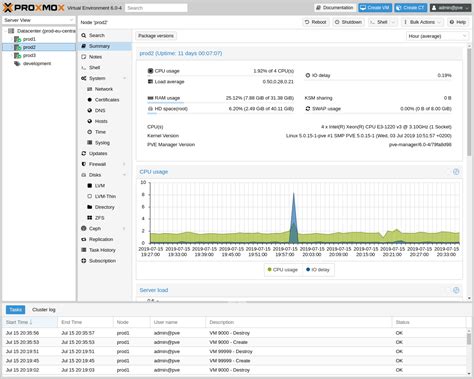 Graphical User Interface Proxmox Ve