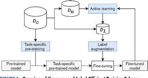 figure 1 from lets a label efficient training scheme for aspect based sentiment analysis by