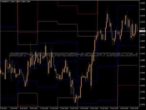 Cci Min Max Levels Mtf Indicator Top Mt Indicators Mq Or Ex