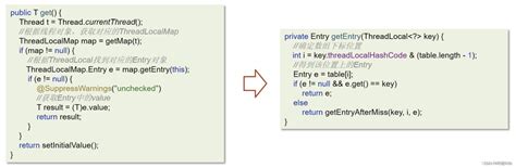 深度解析threadlocal：底层原理、数据隔离与内存泄漏解决 threadlocal 怎样隔离 csdn博客