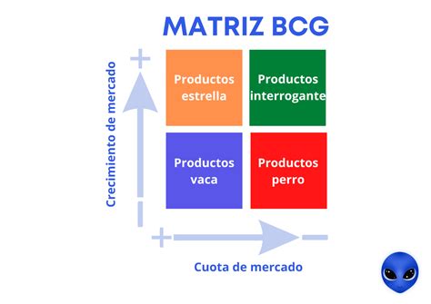 Matriz Bcg Definiciгіn 5 Ejemplos De Uso Para 2023 Eroppa