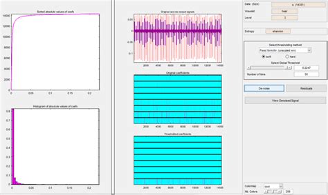 ecg signal denoising through wavelet analyzer toolbox download scientific diagram