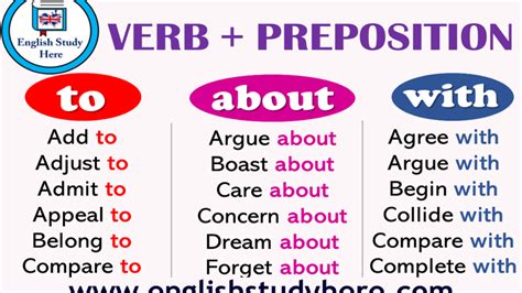 50 Useful Verb And Preposition Combinations In English 46 OFF