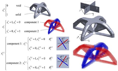applied sciences free full text a review on topology optimization strategies for additively