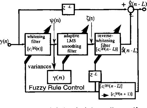 figure 1 from artifact elimination using fuzzy rule based adaptive nonlinear filter semantic