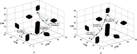 auv path planning for dynamic destination in time‐varying current a download scientific