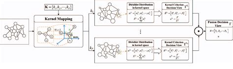 figure 1 from multi view and multi kernel graph neural networks with node relationship embedding