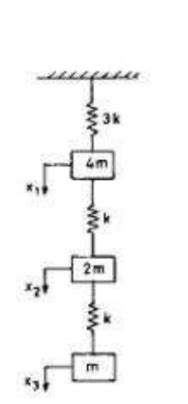 Solved Obtain The Natural Frequencies And Corresponding Mode Shapes