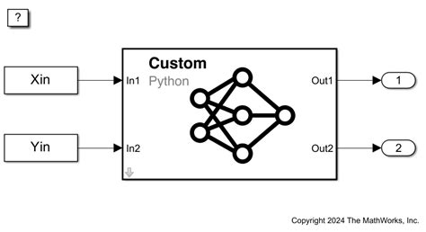 predict responses using custom python model in simulink matlab and simulink mathworks australia