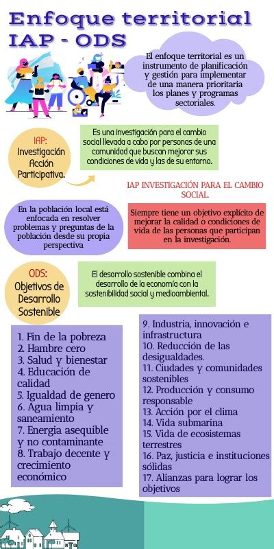 ENFOQUE TERRITORIAL IAP ODS