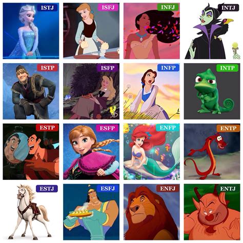 Disney Villains Myers Briggs Chart Part One Mbti Character Mbti Myers