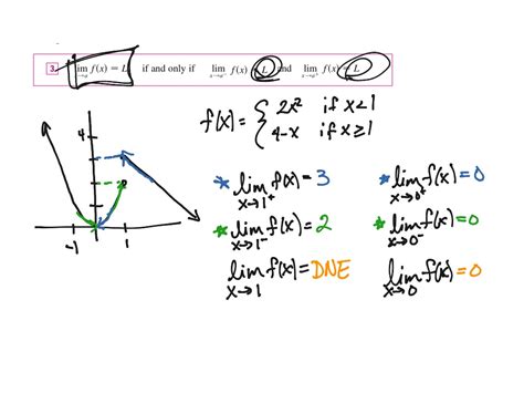12 1 finding limits numerically and graphically math calculus showme