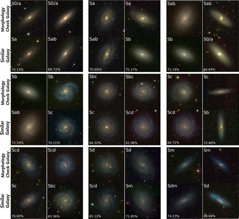 similar image retrieval using autoencoder i automatic morphology classification of galaxies