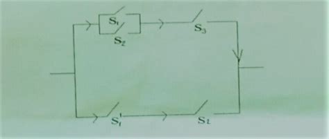 i write the boolean expression corresponding to the circuit given below ii simplify the