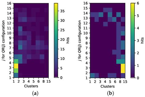 remote sensing free full text hyperspectral image compression using vector quantization pca