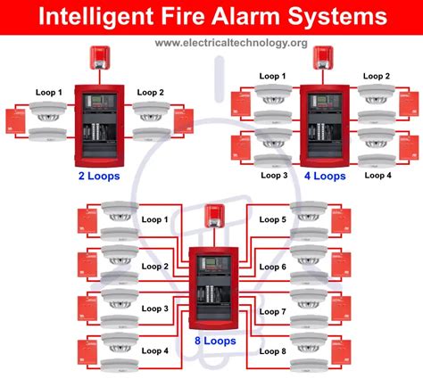 Types Of Fire Alarm Systems And Their Wiring Diagrams