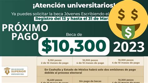 Cuándo es el Próximo Pago de la Beca Jóvenes Escribiendo el Futuro