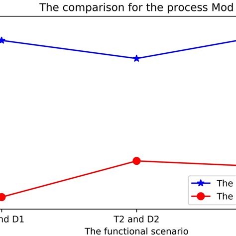 the grade of the reformed and original download scientific diagram