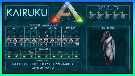 Kairuku Penguin Easy Tame Abilities Full Guide Ark YouTube