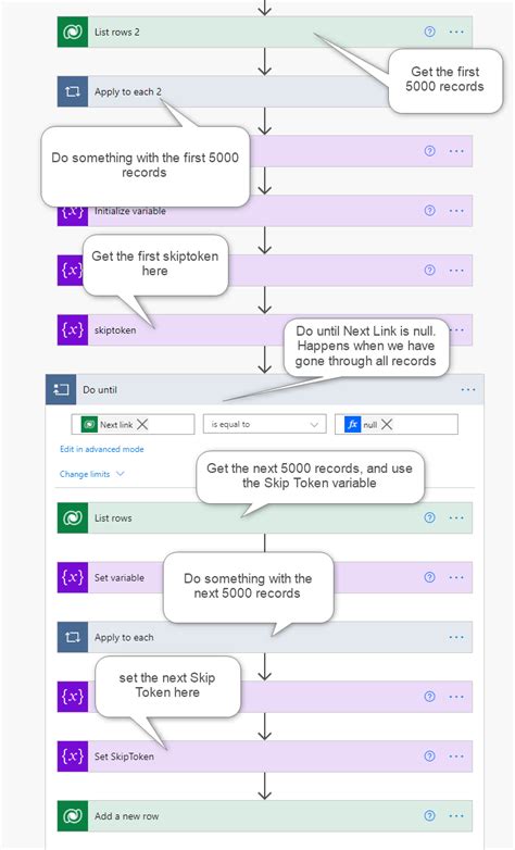load data into a dataverse table and build a dataflows monitoring images