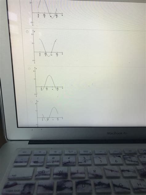 solved graph the function over a one period