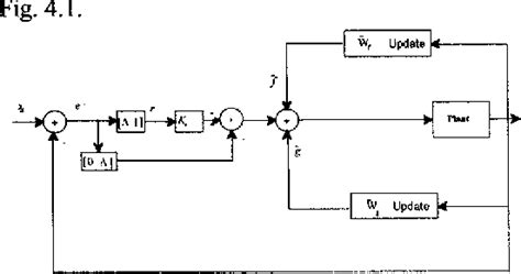 figure 4 1 from feedback linearization using cmac neural networks semantic scholar