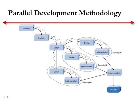 system analysis and design