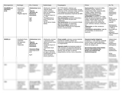 SOLUTION MICROBIOS GASTROINTESTINALES MICROBIOLOGIA Studypool