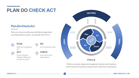 Plan Do Check Act Poster