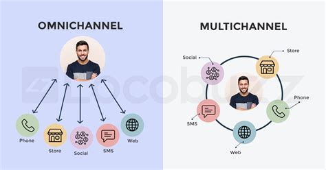 Compare And Contrast Omnichannel And Multichannel
