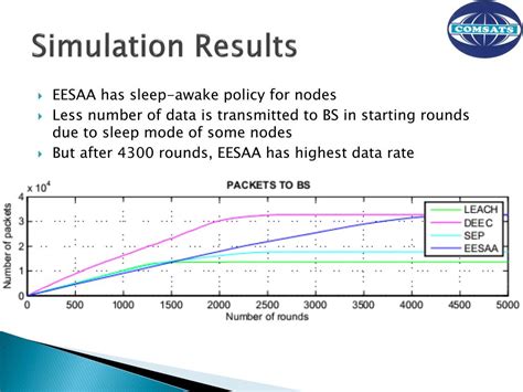 ppt eesaa energy efficient sleep awake aware intelligent sensor network routing protocol