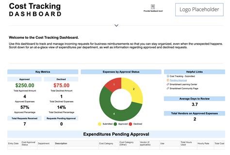 Cost Tracking Template Set Smartsheet