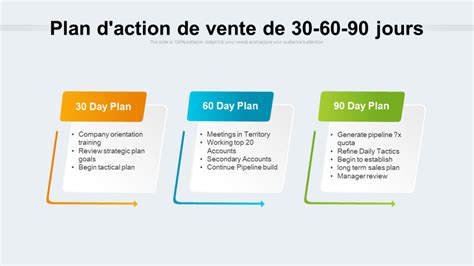 Top 10 des modèles de plan d action de vente avec des échantillons et