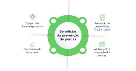 Como o ERP é aliado na prevenção de perdas Sankhya