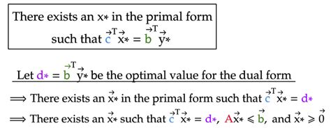 duality theorems and their proofs by khanh nguyen mti technology oct 2020 medium