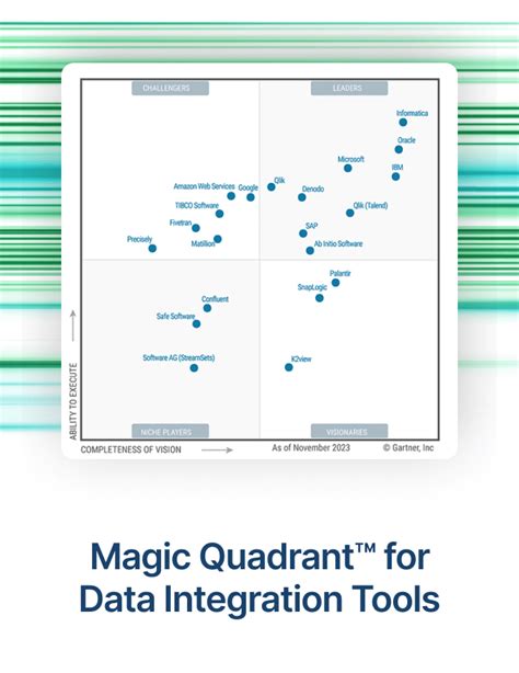 2024 Gartner Magic Quadrant For Data Integration Tools