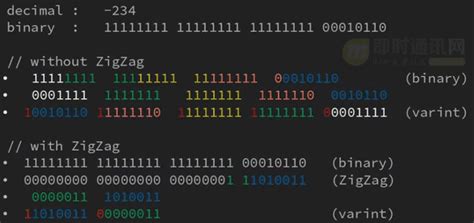 im通讯协议专题学习 四 ：从base64到protobuf，详解protobuf的数据编码原理 知乎
