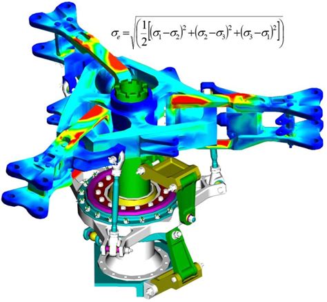 finite element analysis fea