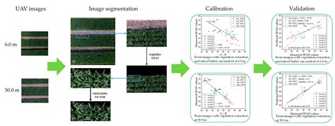 Remote Sensing Free Full Text A Robust Vegetation Index Based On