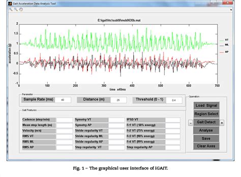 figure 1 from igait an interactive accelerometer based gait analysis system semantic scholar