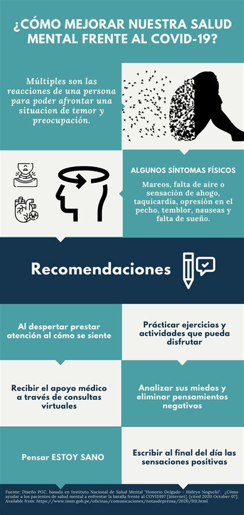 15 Infografías para Entrenar tu Mente y Mejorar tu Memoria
