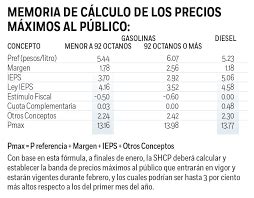 Como Calcular El Ieps En Gasolina 2023 Image To U