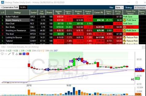 9 Best Day Trading Platforms Review Test 2024