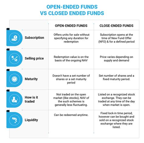 Do Closed End Funds Have Liquidity Risk Cleotilde Richmond