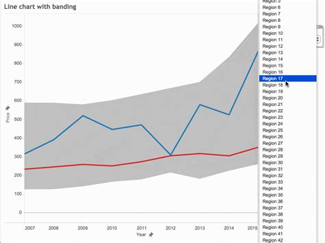 Multi Line Chart With Custom Range Banding In Tableau Ben Collins