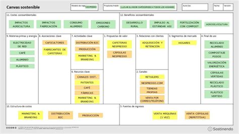Tips Tips Empresariales