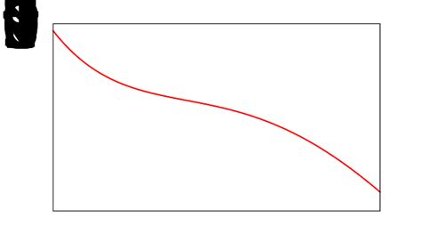 gradient descent learns linear dynamical systems off the convex path